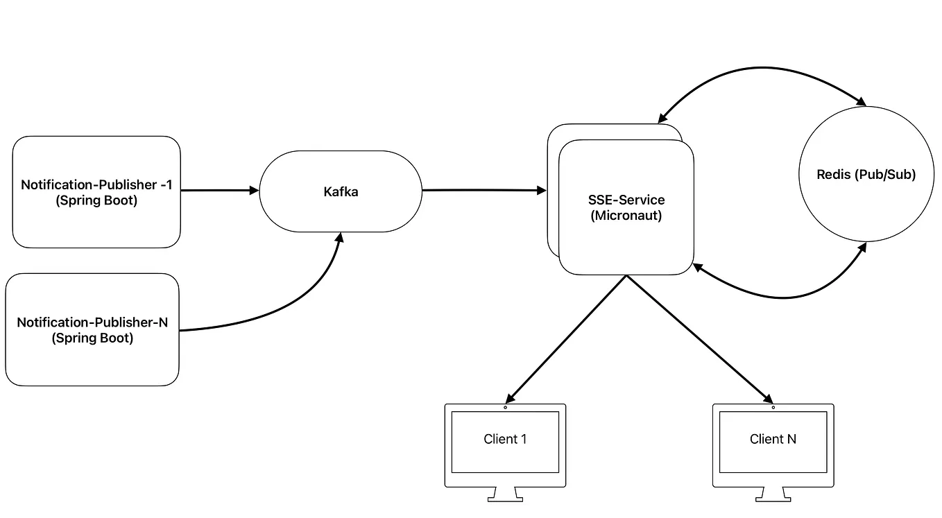 Building Your Own DNS Server in Java | by Uday Hegde | Dev Genius