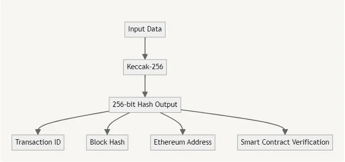 Understanding Uniswap V3 Liquidity Pools: A Comprehensive Guide | by codebyankita | Aug, 2025 ...