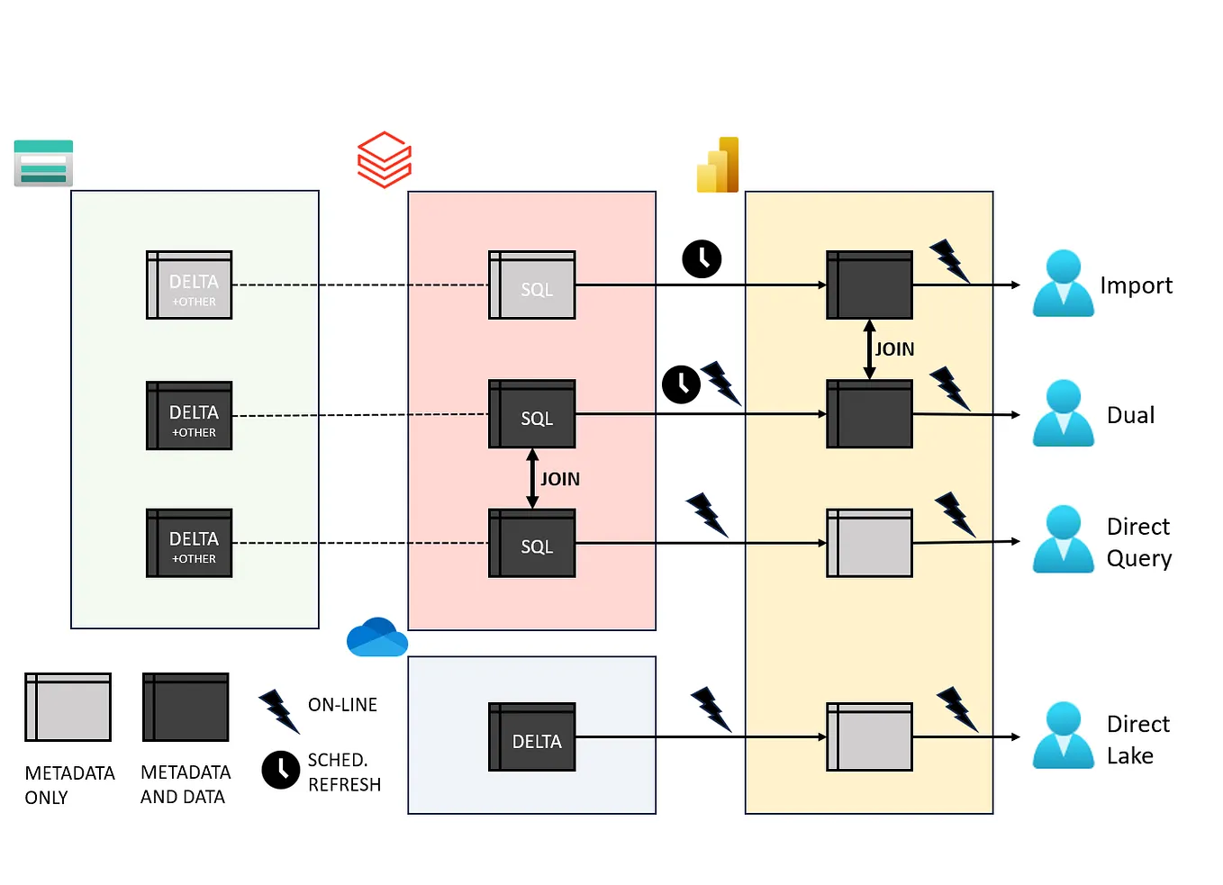 Mastering Incremental Data Loading in Databricks: Why Lakeflow ...
