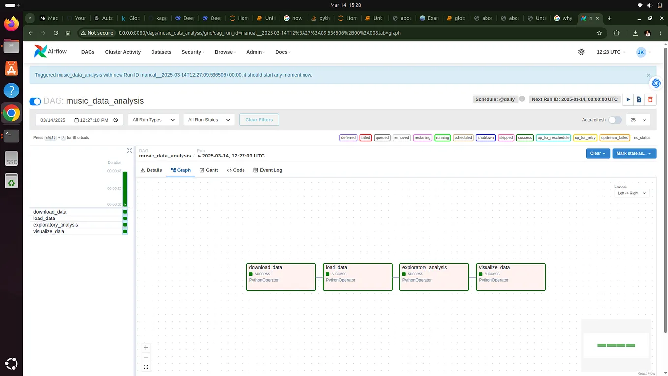 Data Analysis with Python, SQL, and Power BI | by Joyce Kimaiyo | Medium