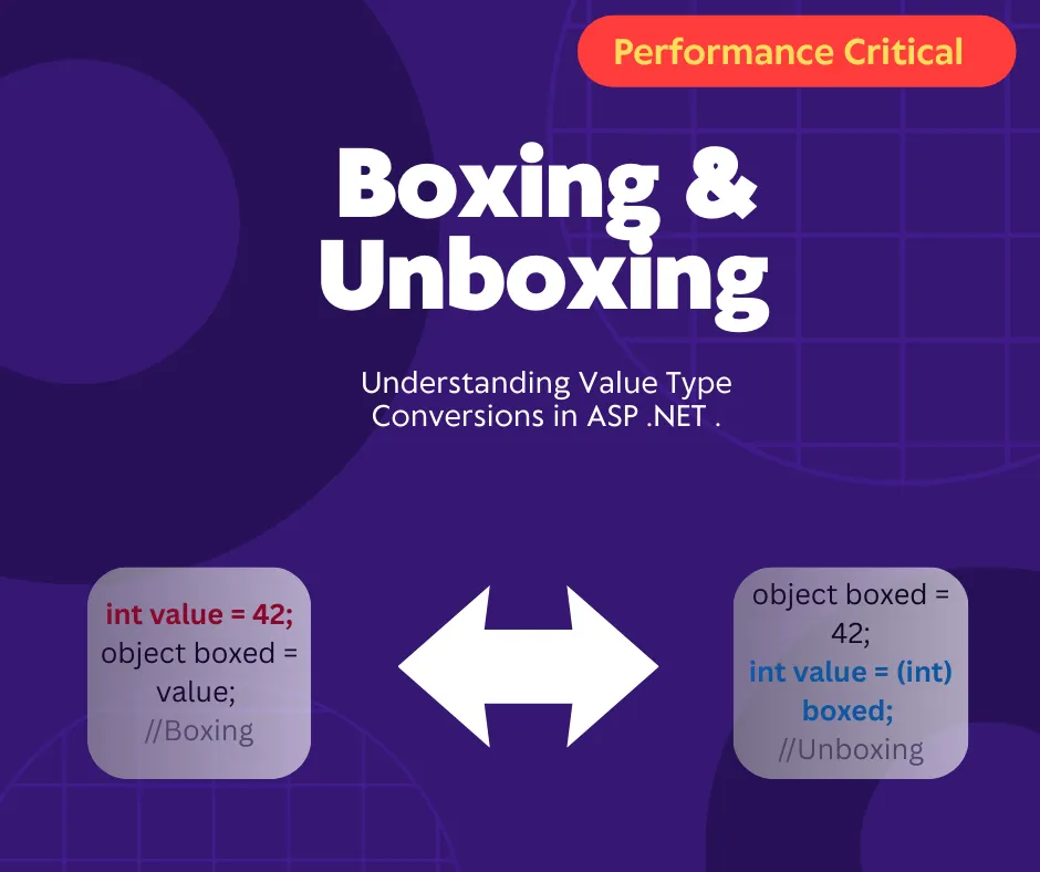 Understanding Filters in ASP.NET Core: A Comprehensive Guide — Part 1 ...