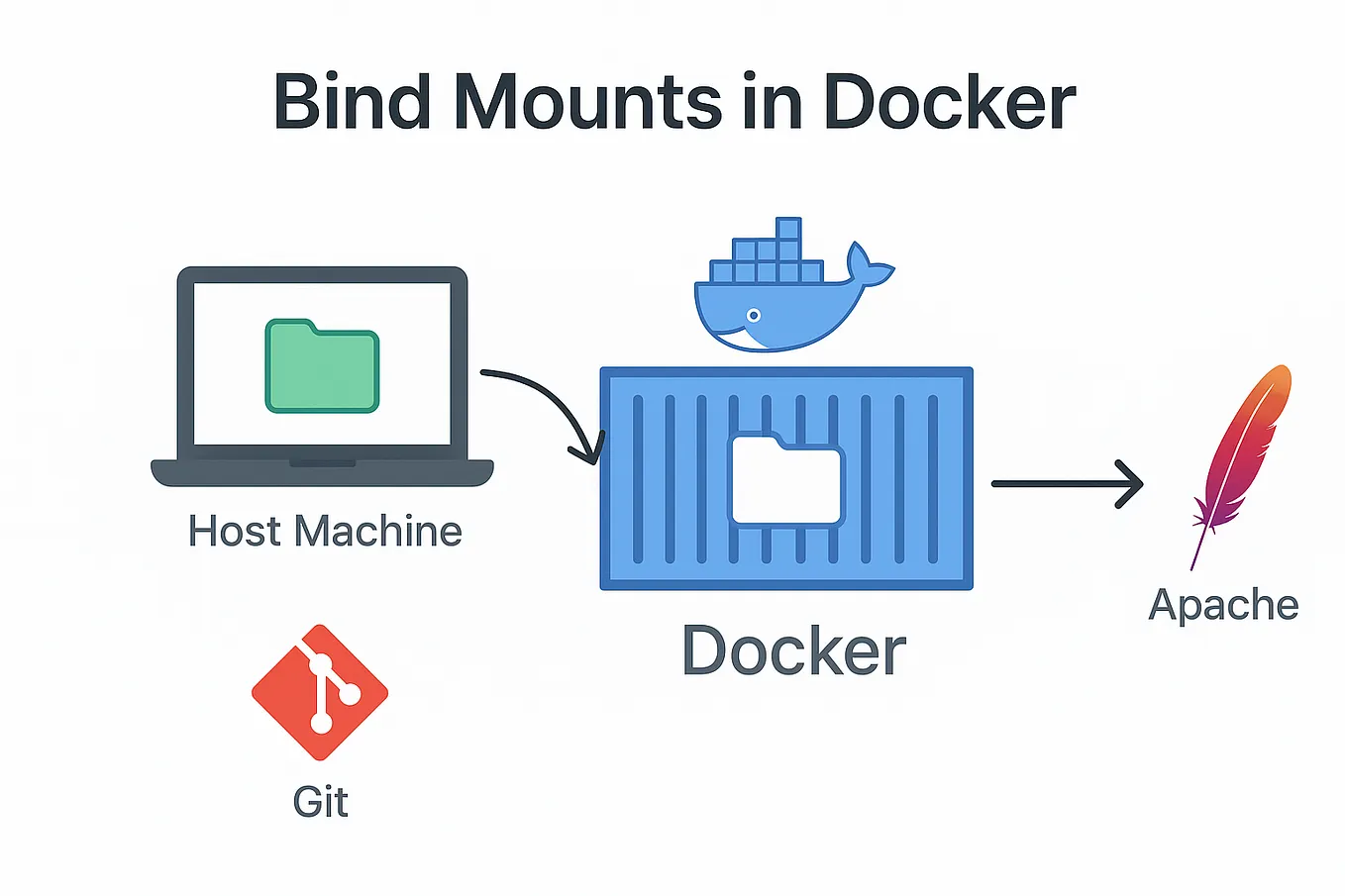 Part 2: Deploying the WAR Artifact on Tomcat with Docker | by Ajinkya Mangnale | Medium