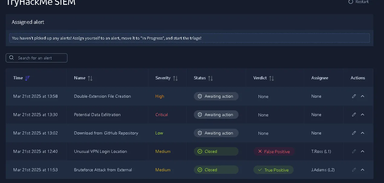 SOC L1 Alert Reporting. Learn how to properly report, escalate… | by ...