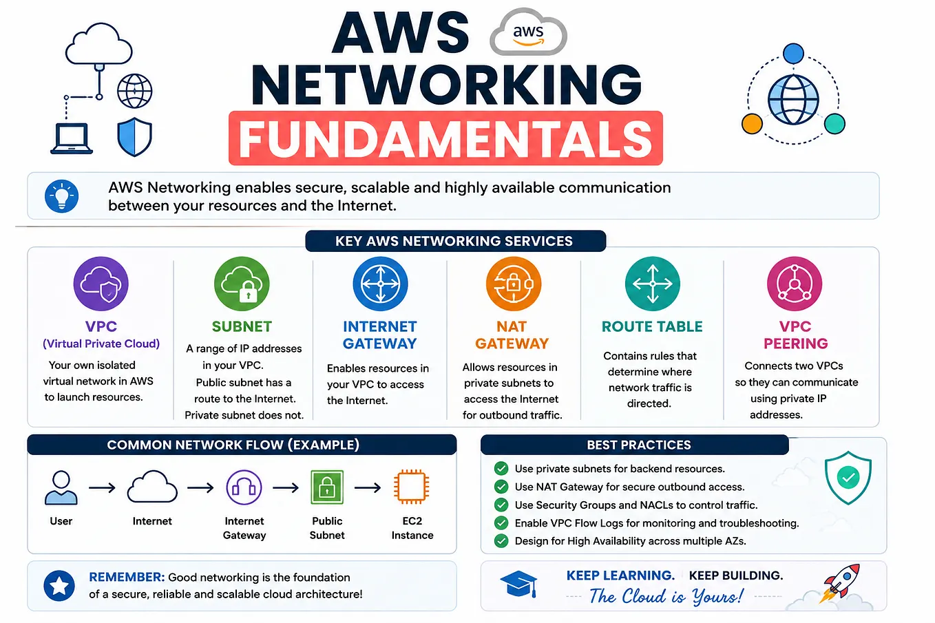 AWS IAM Roles Explained: Temporary Credentials, AssumeRole, and Best ...