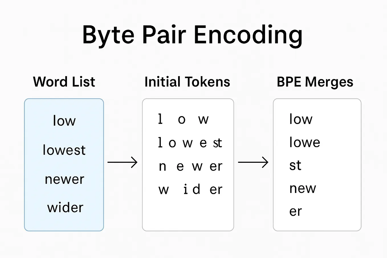How to implement domain events in c#. | by Alankar | Medium