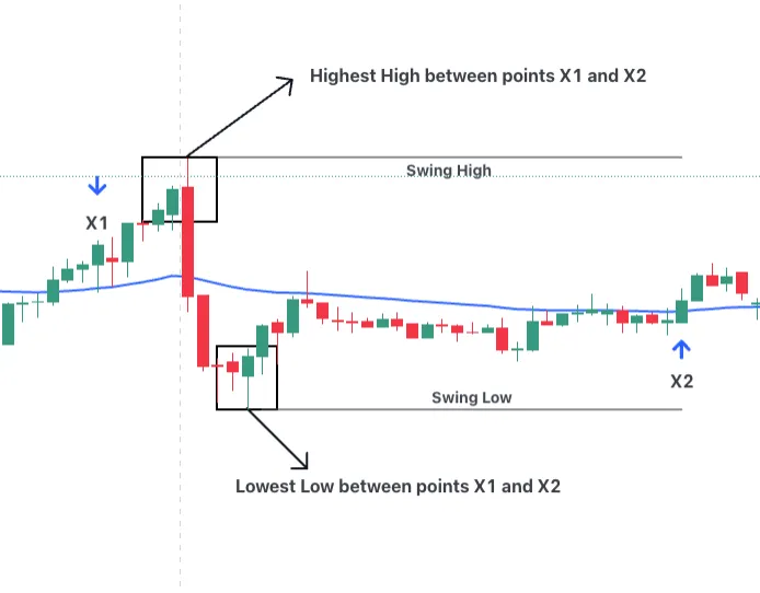 Cracking the Code: Mastering Swing Highs and Lows in Technical Analysis ...