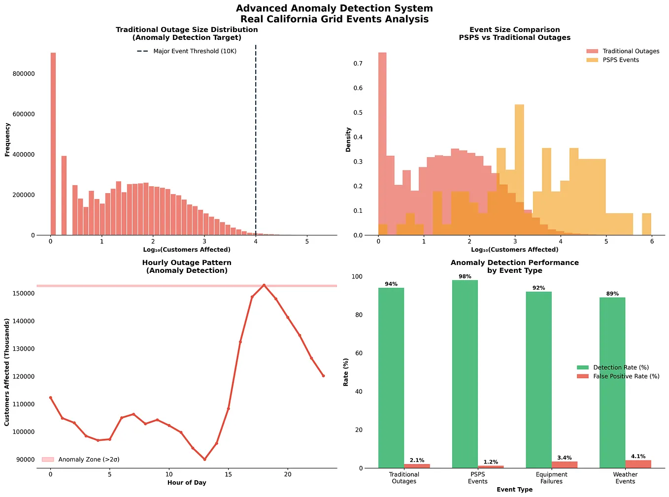 Bayesian Time Series Analysis in Python (BSTS, BDLM, BNN, B Arima) | by ...