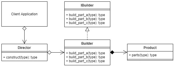 Mediator Pattern. The mediator pattern is a behavioural… | by Sean ...