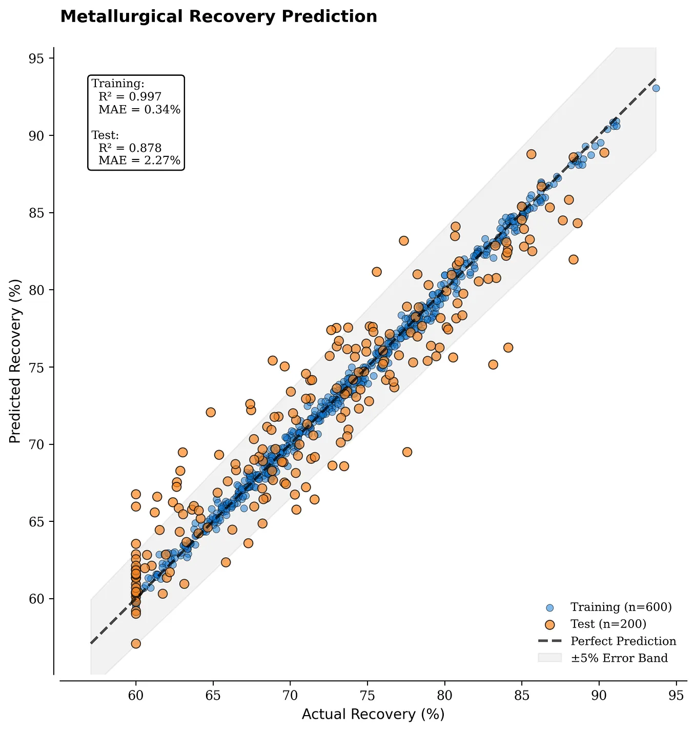 How to Fix Extra Empty Rows in CSV or Excel Files | by Ajay Parmar ...