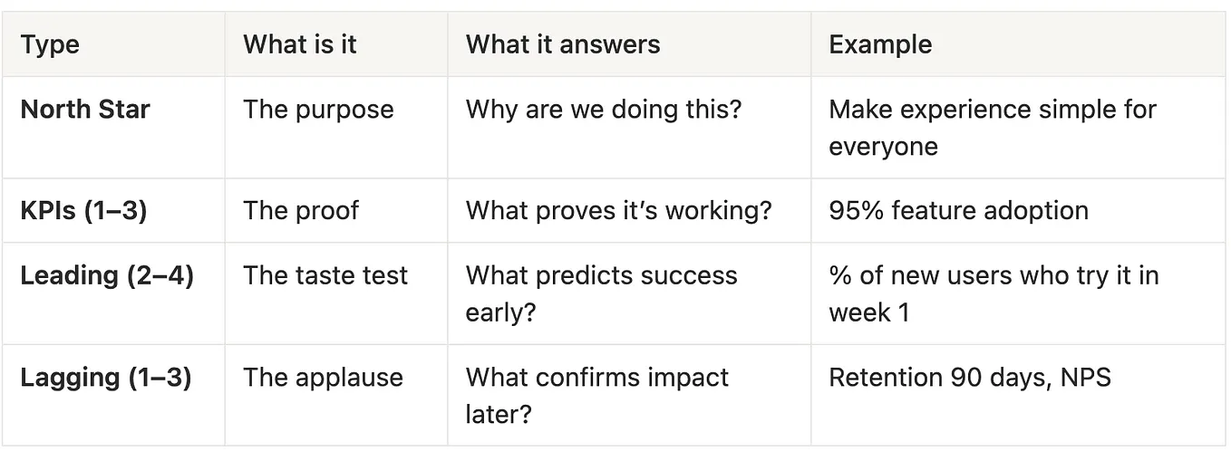 How to Turn Your KPIs From Passive Reports Into a Profit Engine | by ...