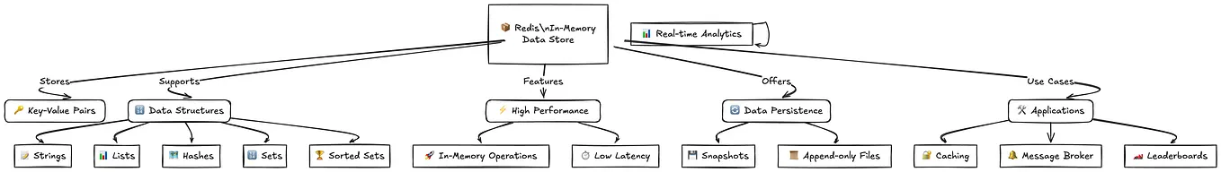 Multilevel Indexing: Supercharging Your Database with B-Trees | by ...