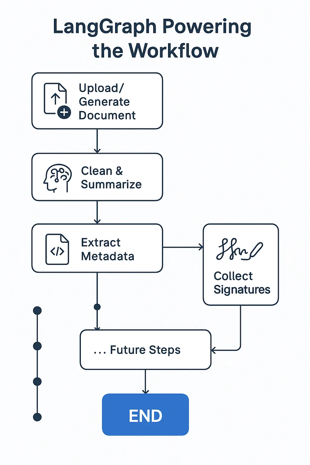 Build an AI Chatbot for Custom PDF Documents with Python and Langchain | by Param Shah | Medium