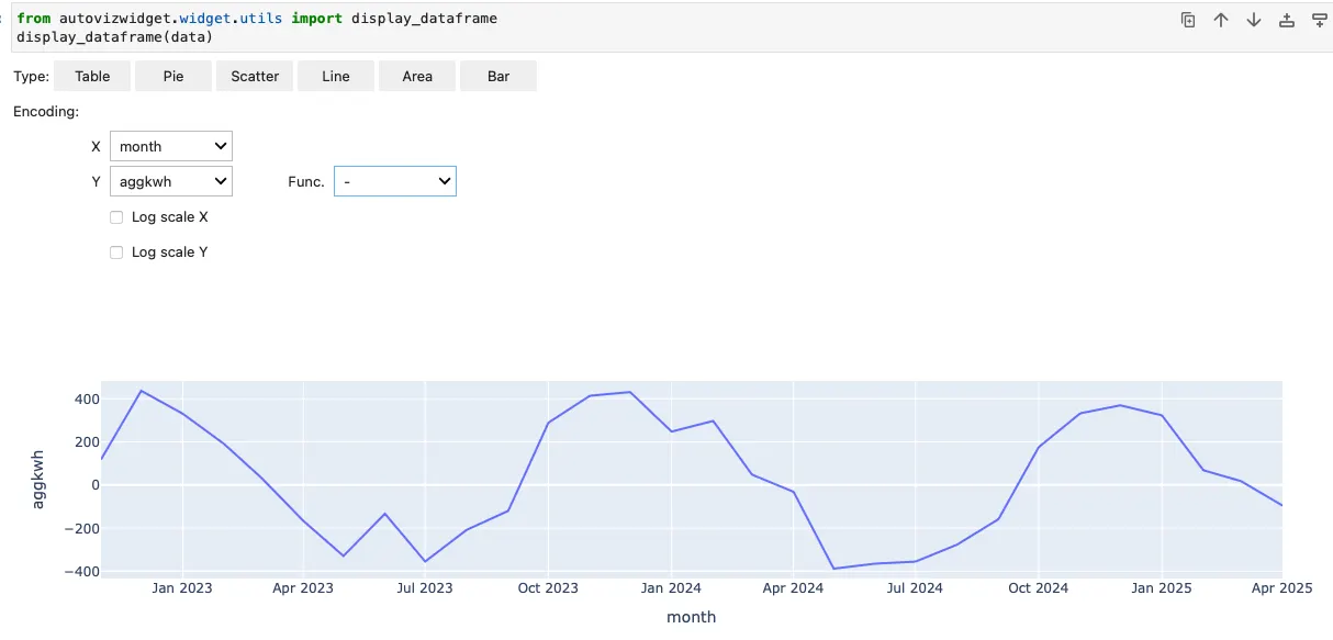 Implementing Data Quality Check with AWS Data Glue | by Tolulade Ademisoye | Medium
