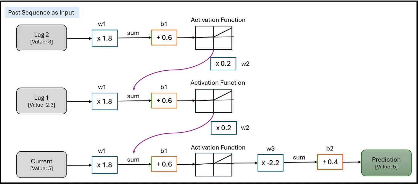 ANN(Artificial Neural Network)-Based Multi-Class Image Classification Using TensorFlow and Keras ...