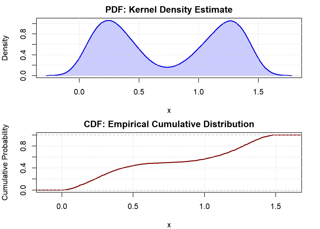 Dynamic Mode Decomposition using OpenFOAM and Python | by Shubham Goswami | Stackademic