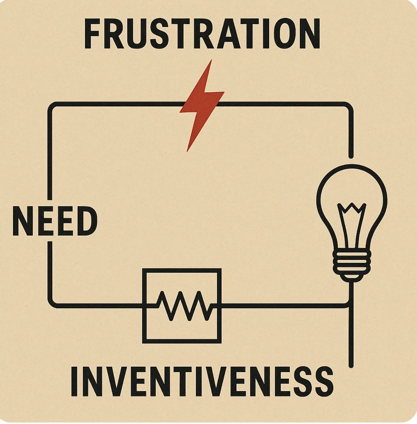 “This was a deeply resonant journey from wonder to persistence. I ...