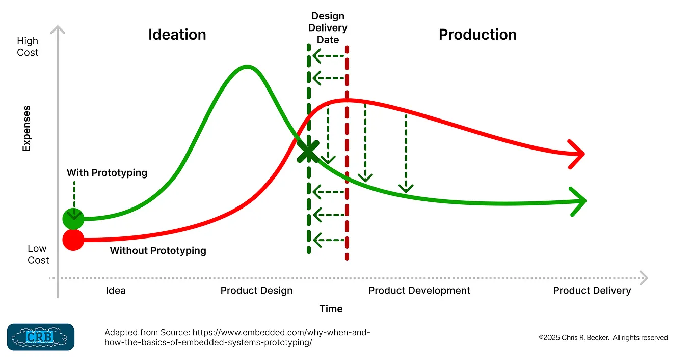 Retrieval-Augmented Generation (RAG): The Ultimate Guide RAG with Real-World Code Examples ...