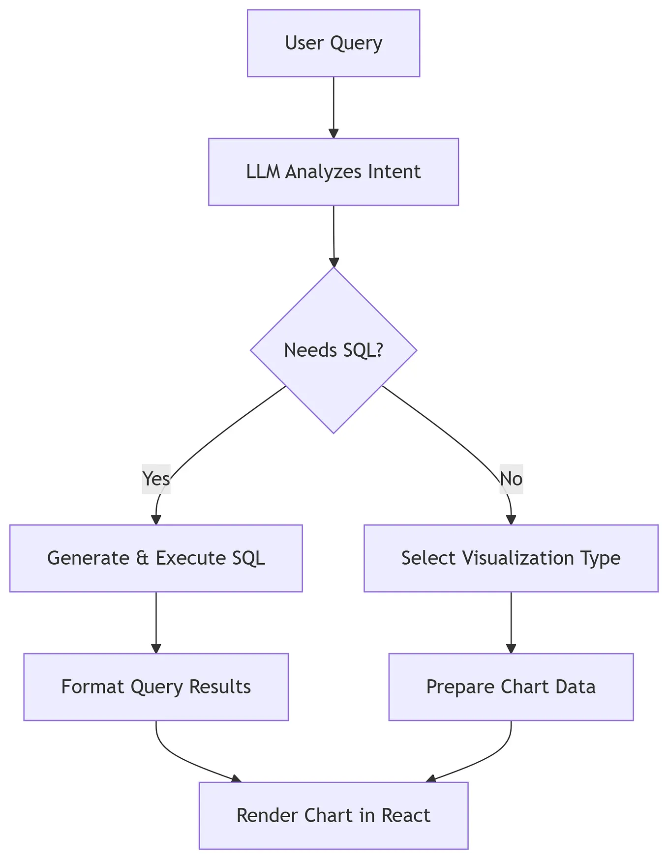 FAISS vs. Chroma vs. Qdrant vs. AWS | by Subhojyoti Singha | Medium