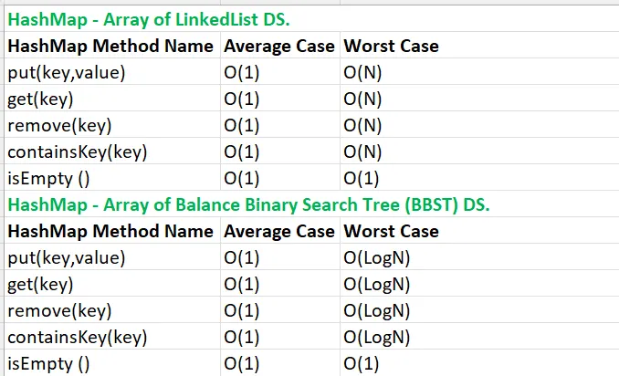 Implementing TypeAhead with Debouncing in Vanilla JavaScript and React. | by Mahalakshmi ...