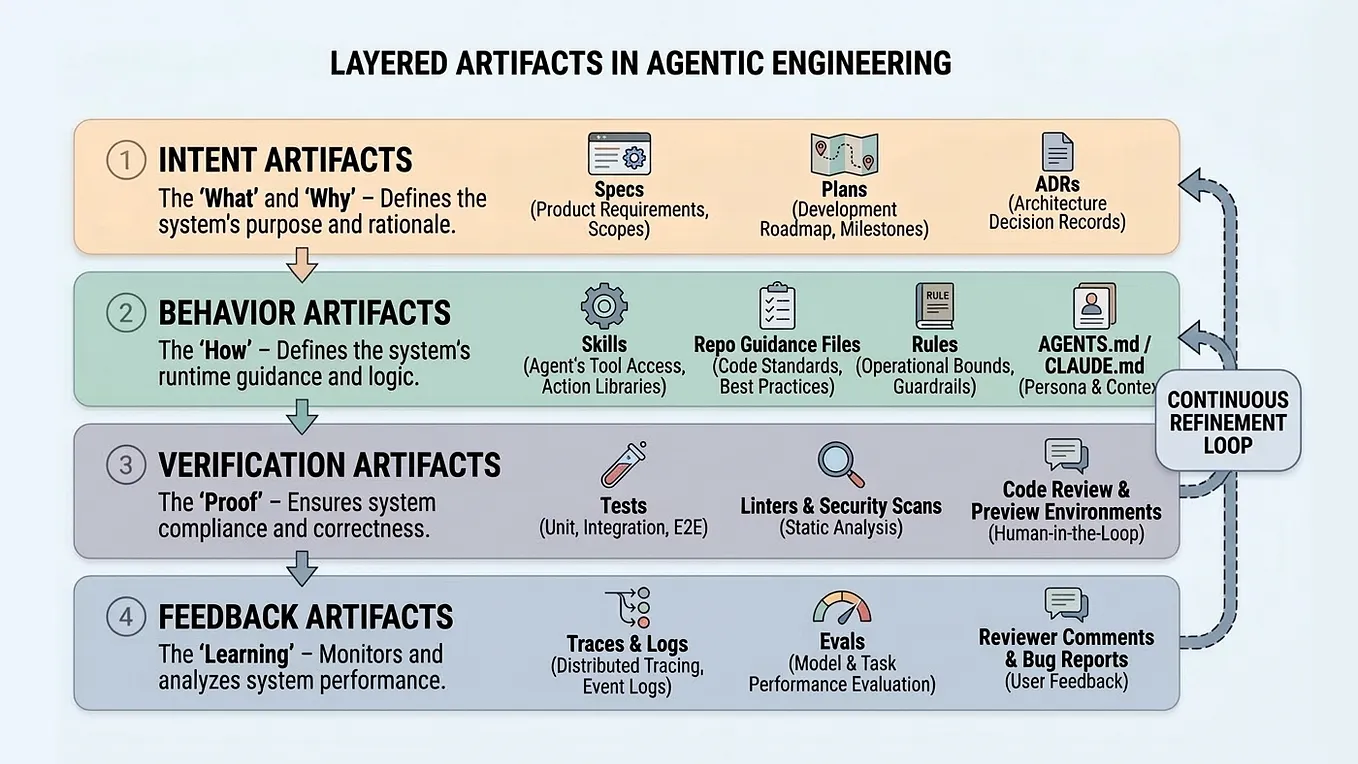 Beyond Vibe Coding: The Organizational Redesign | by Krzysztof K. Zdeb ...