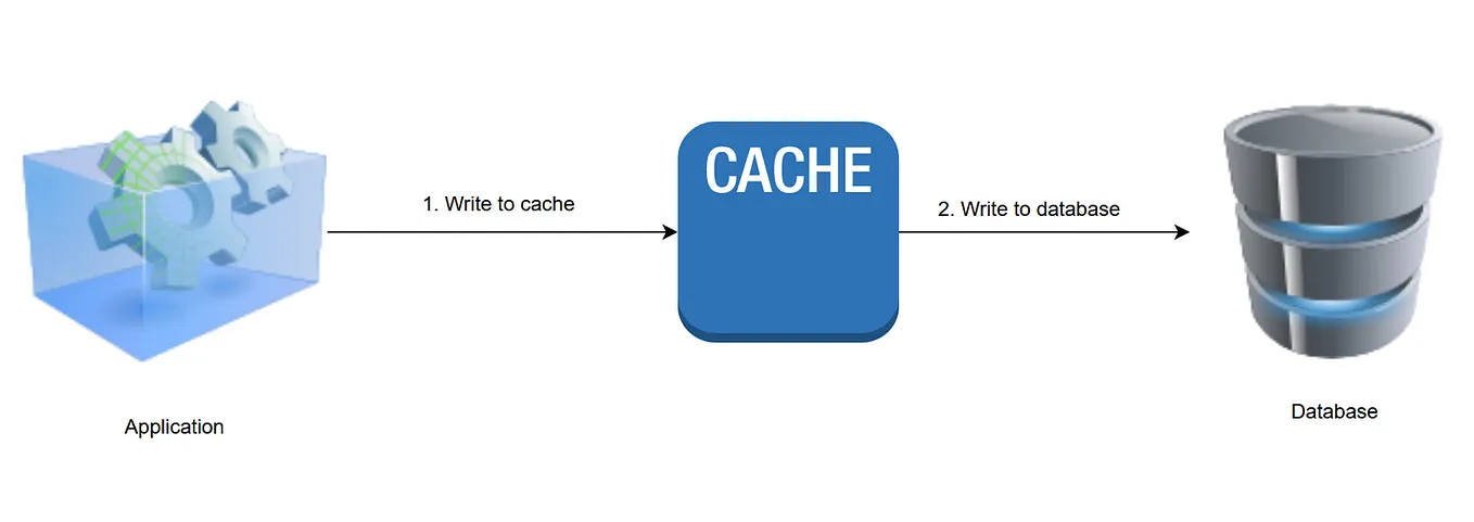 Model Class In Nodejs Creating A Model Class In Nodejs By Android And Node Js Medium
