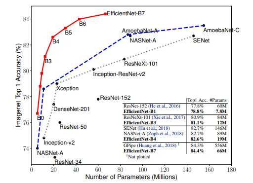 Exploring ResNet50: An In-Depth Look at the Model Architecture and Code Implementation | by ...