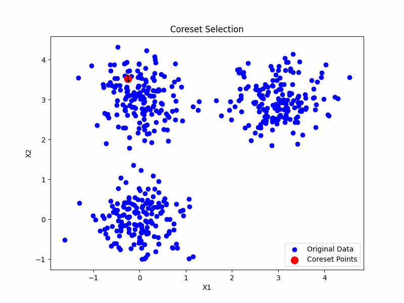 Feature Extraction Using CNNs via PyTorch | by Rabia Gondur | Medium