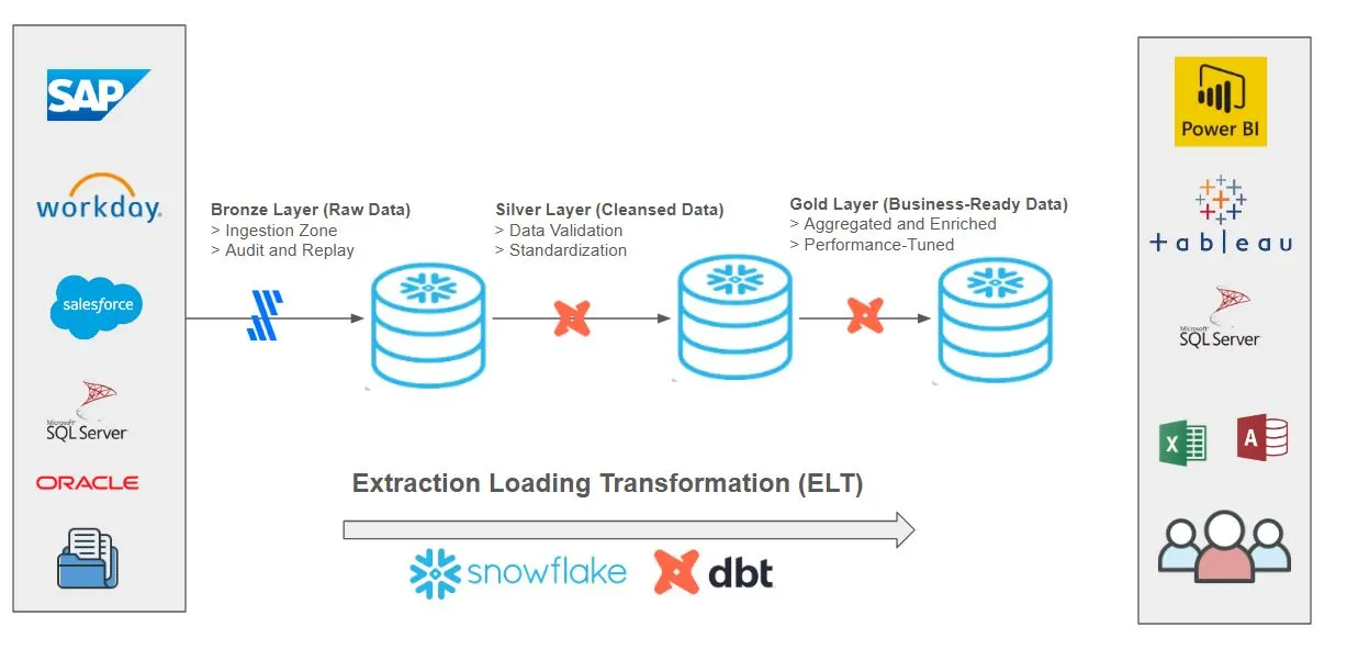 Boost Your dbt Workflow: Installing and Using DBT Power User in VS Code ...