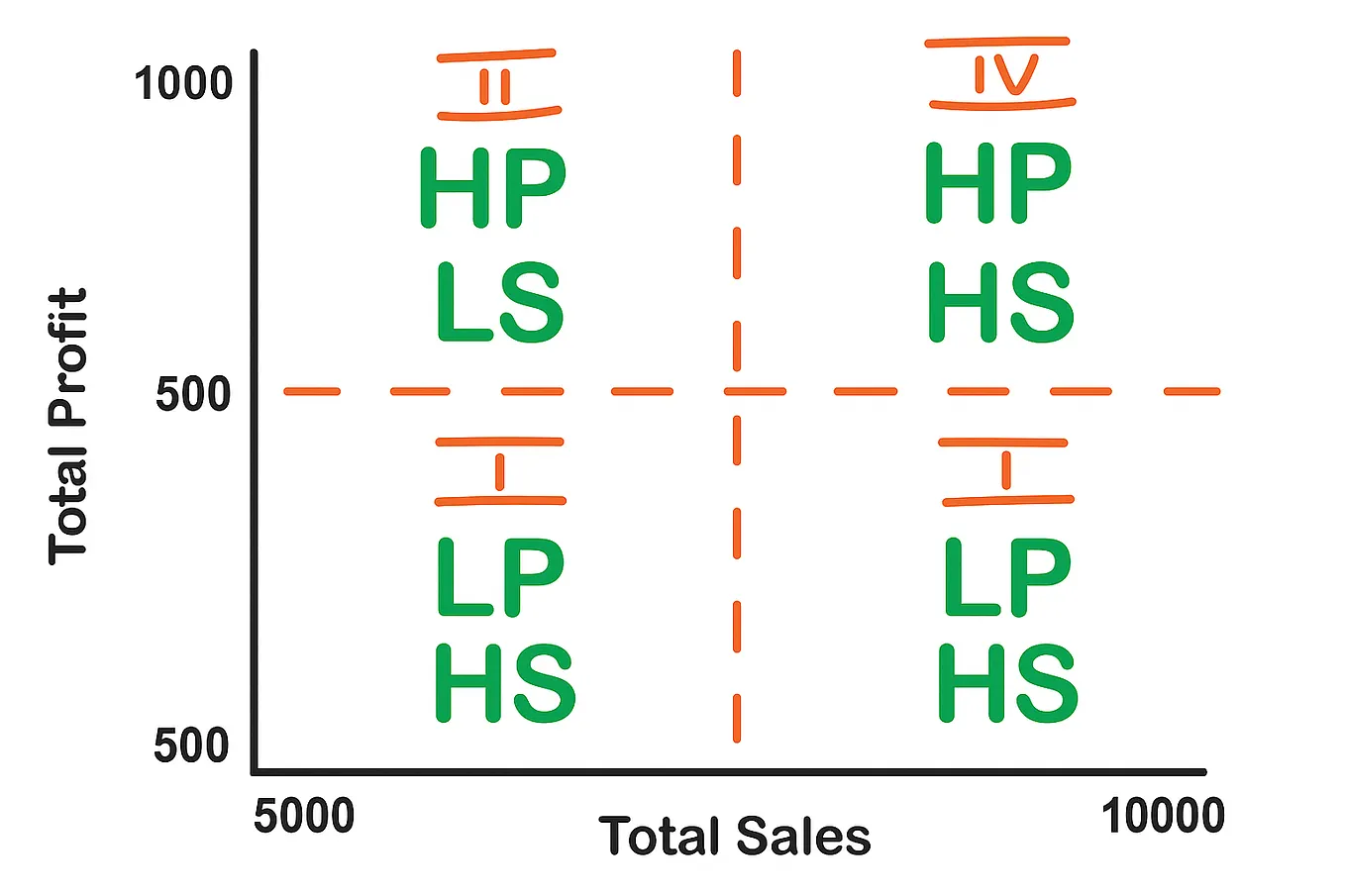Everything about Ribbon Chart. In the world of data visualisation, a ...