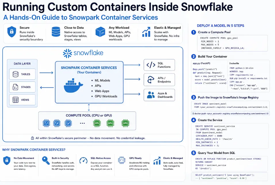 Snowflake Cortex Code — How to Track Costs | by Satish Kumar | Towards ...