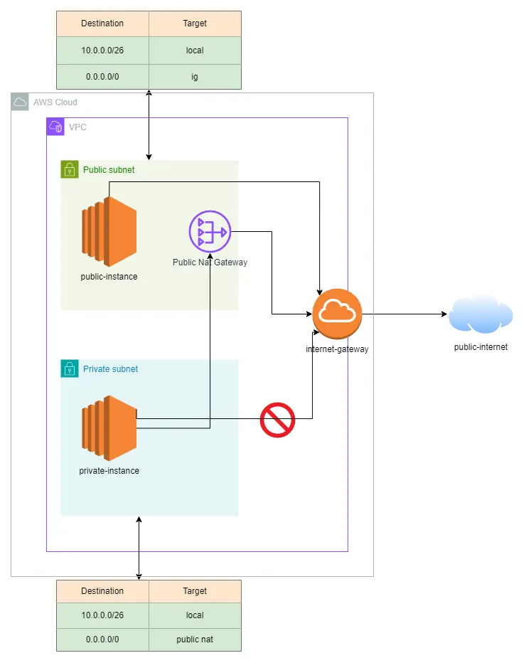 Node.js AWS S3 Presigned URLs: The Definitive Tutorial for Efficient Object Retrieval | Medium