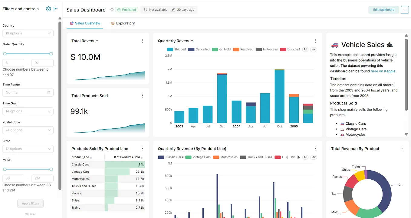 Advanced Methods and Queries for Creating Charts in Apache Superset ...