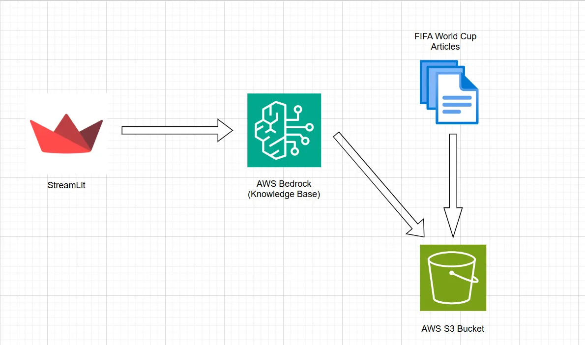 Best Practices for Naming Conventions for AWS Resources. | by Asserewou ...