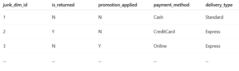 Using explode in Apache Spark: A Detailed Guide with Examples | by sathish kumar srinivasan | Medium