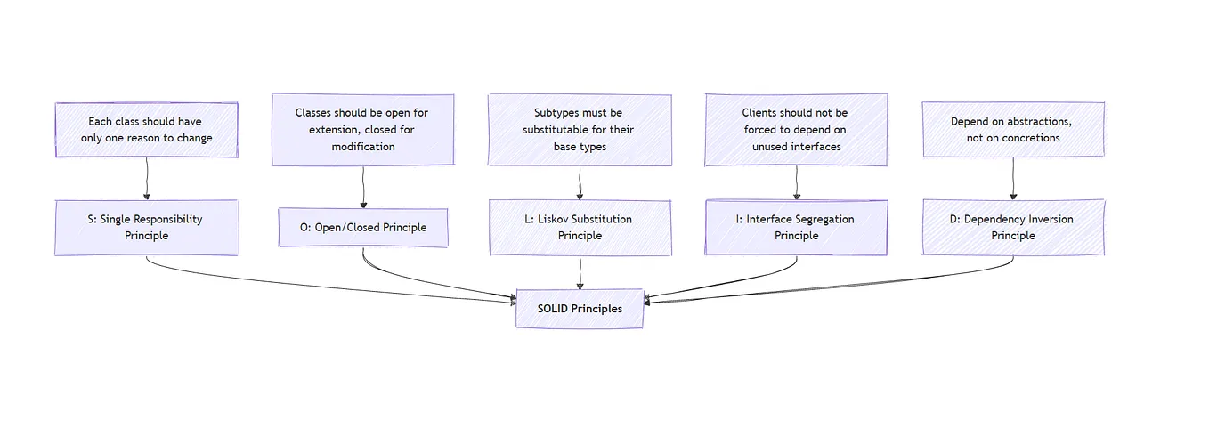 Java Bytecode Java As A Compiled And Interpreted Language By Gaurav