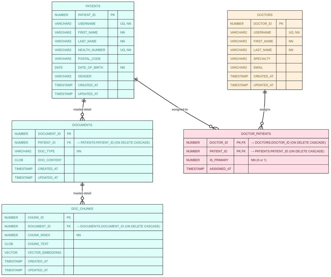 Oracle Database Centralized Authentication & Authorization | by Ricardo Gutierrez | Medium