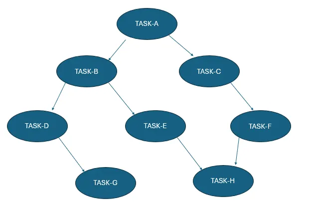 Mastering Conditional Aggregation in Snowflake: Using MAX() and CASE for Dynamic Pivoting | by ...