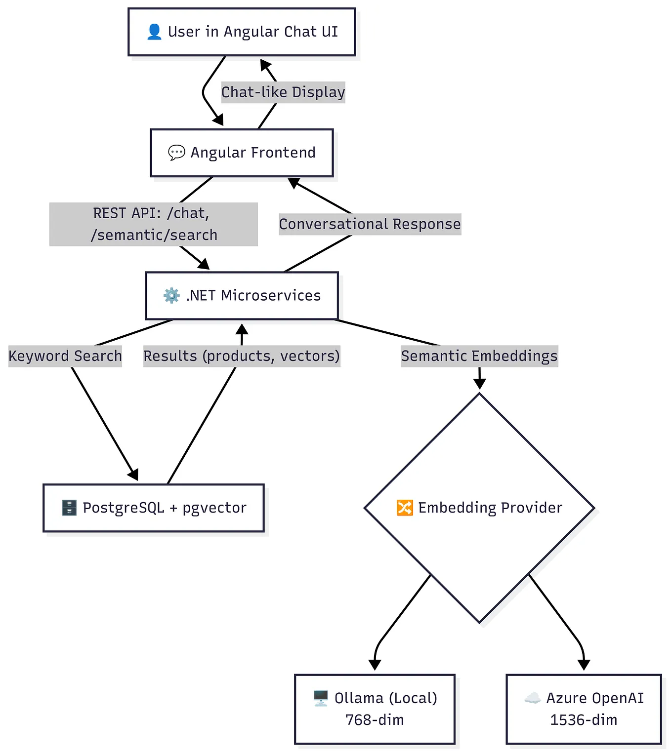 Localization and Globalization in ASP.NET Core: Building Applications for a Global Audience | by ...