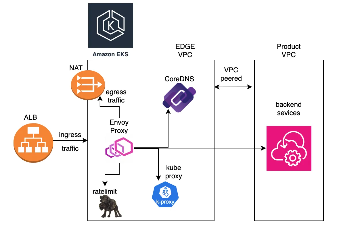 Debugging a Memory Leak in our Java Microservice | by Freshworks Engineering | Freshworks ...