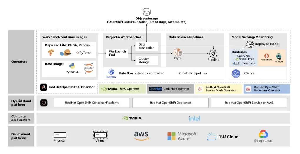 Deploying OpenShift on Azure: A Step-by-Step Guide | by Raj Prajapati | Medium
