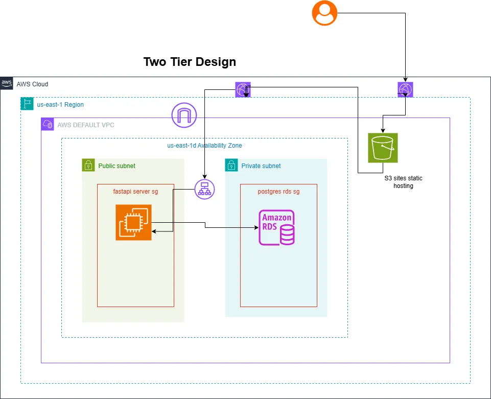 Why is useEffect Running Twice in React 18? The Real Reason Behind It ...