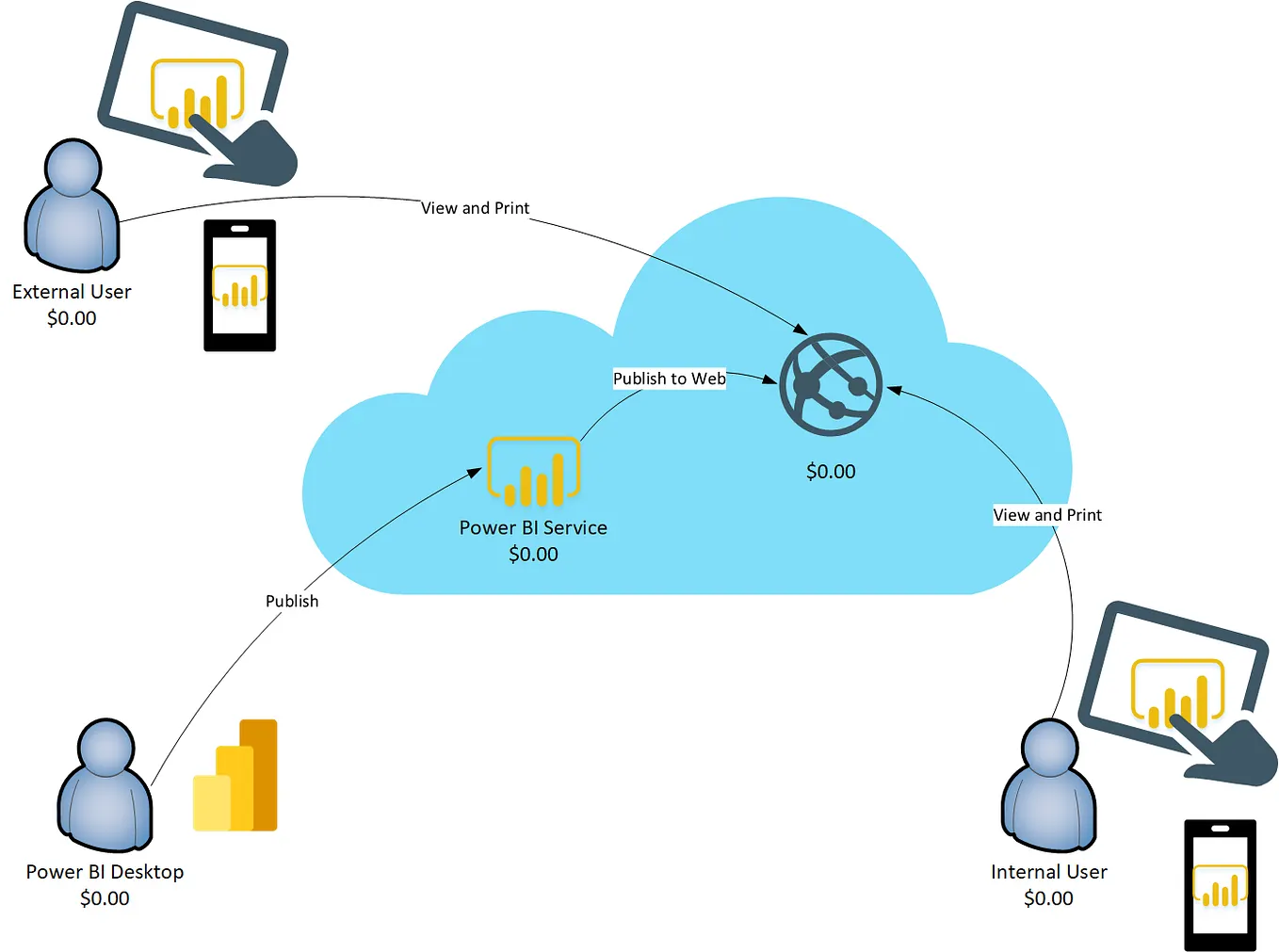 Beyond Numbers: Using DAX to Generate Dynamic SVG Visuals in Power BI | by Sandip Palit | Aug ...