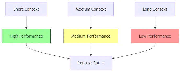 Inside JEPA: How Joint-Embedding Prediction Works | by Yusef Ulum | Medium