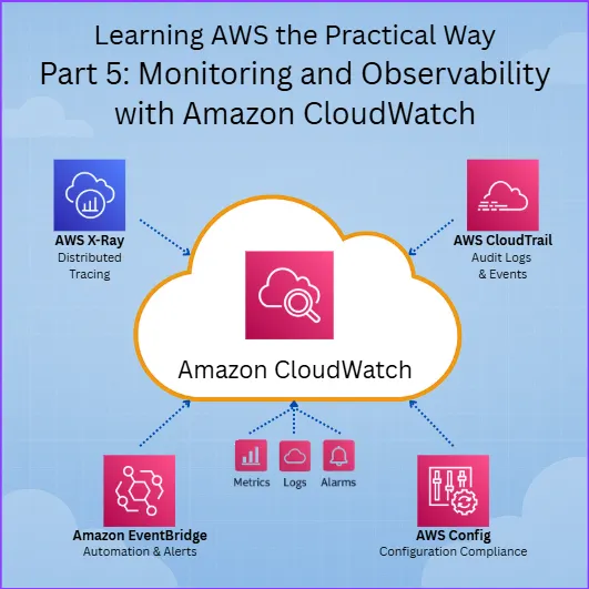 Learning Aws The Practical Way Part 1 Aws Lambda Deep Dive By