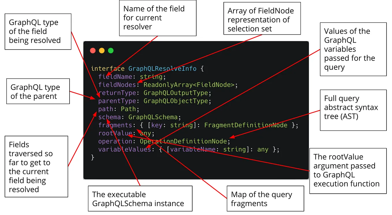 Graph Visualization With Neo4j Using Neovis.js | by William Lyon | Neo4j Developer Blog | Medium
