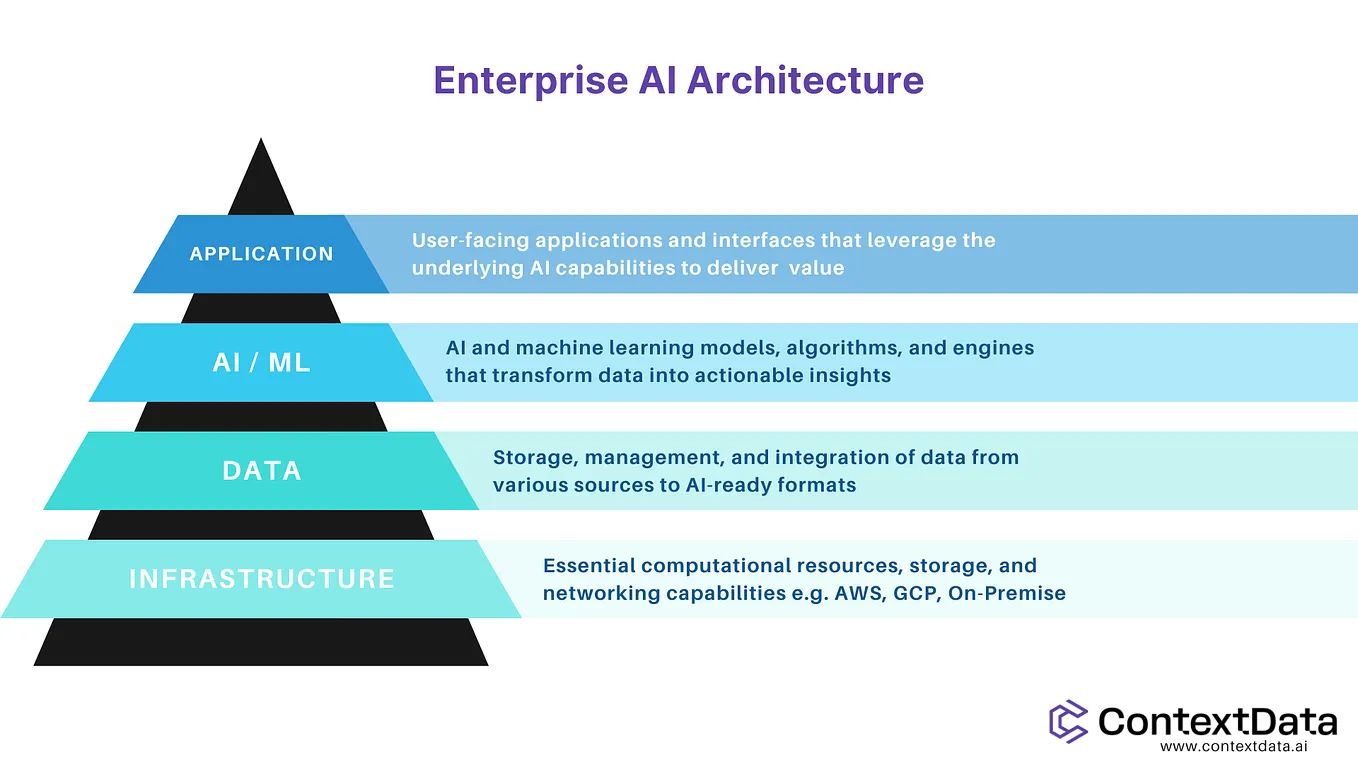 No-Code Data & ETL Framework for Vector DBs | by Jide Ogunjobi ...