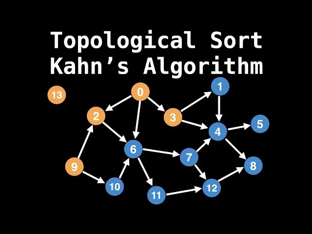 Graphs 101: Topological Sort Using DFS | by Shruti Pokale | Medium