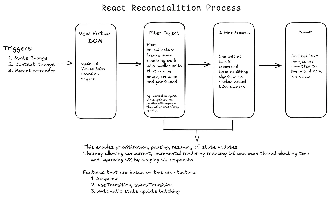 React Tutorial- Working with Lists in React? | by Coding Adventure with Emma | JavaScript in ...