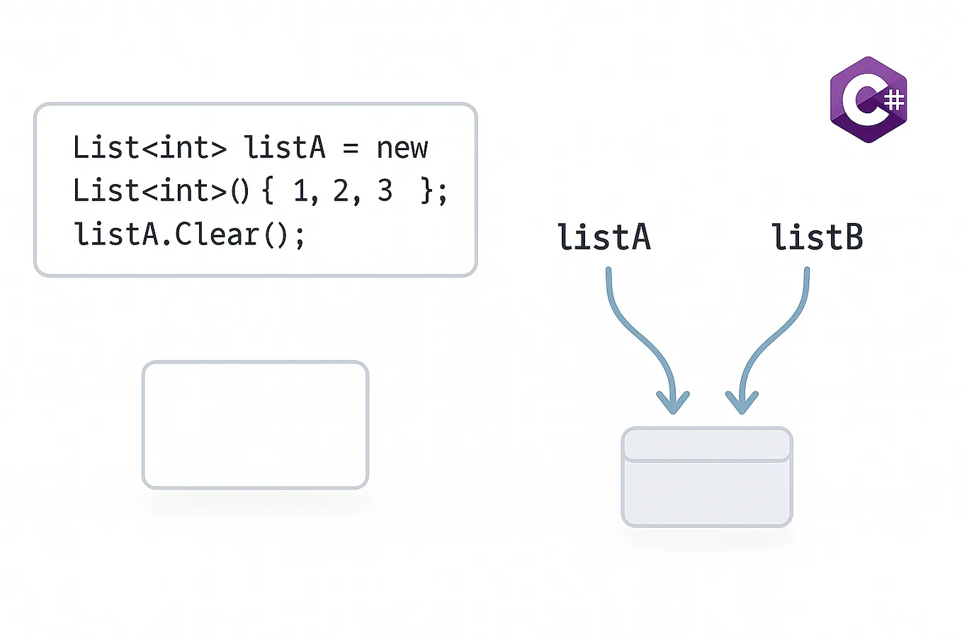 Declaring Multiple Variables in C#: Keep Your Code Clean and Compact | by Shaun Fulton | Medium