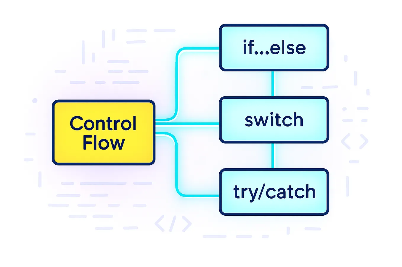Understanding Type Casting in Programming | by Imantha Gihan | Sep, 2025 | Medium